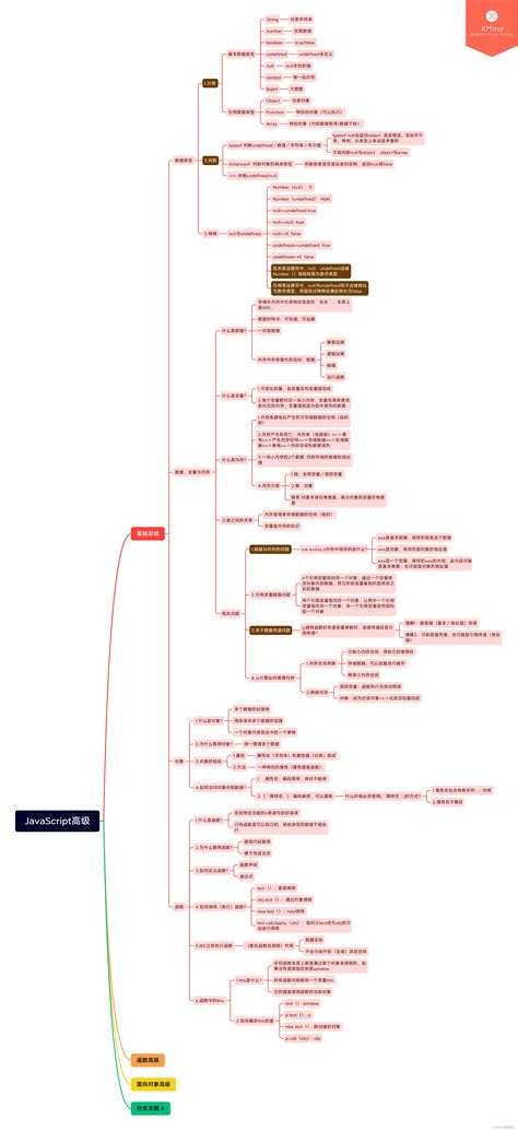 javascript知识点复习 （一）基础总结 js复习方式 csdn博客