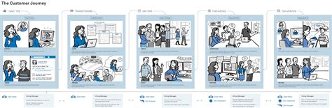 UX Storyboards And Journey Maps By Deb Aoki Debaoki Journey