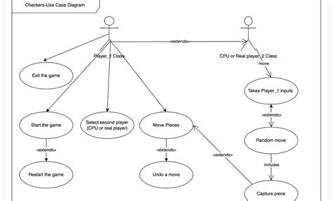 Solved Can Someone Please Help Me To Give Me An Idea How To Chegg