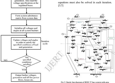 figure 2 from power nalysis on ieee flow a 57 bus system using matlab semantic scholar