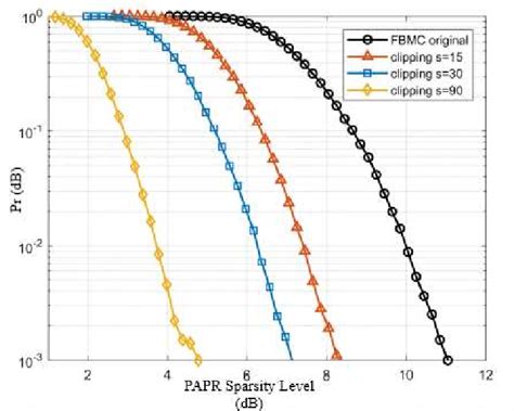 figure 4 from a novel papr reduction technique for fbmc oqam systems for future mobile