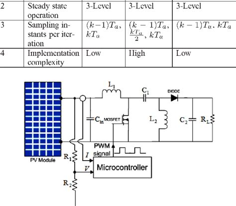 figure 13 from modified perturb and observe mppt algorithm for drift avoidance in photovoltaic