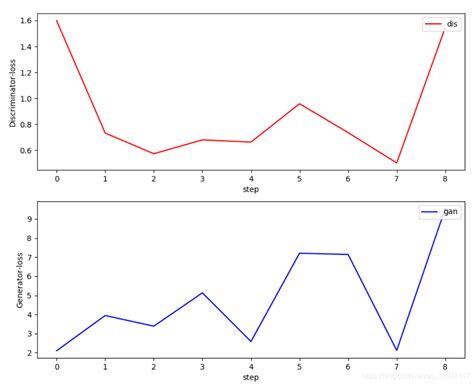 python学习——读取txt文件数据并画图 python从txt读取数据并画图 csdn博客