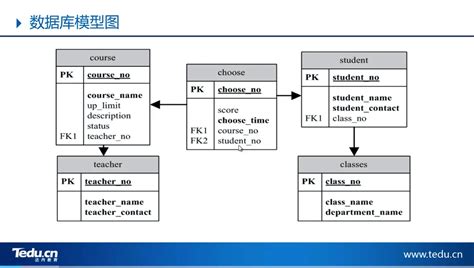 【d1n910】 9 42 学习【mysql数据库】c 语言程序设计 mysql数据库的笔记 哔哩哔哩