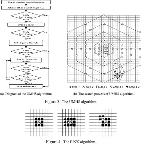figure 4 from a faster pixel decimation method for block motion estimation in h 264 avc
