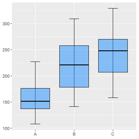 Ggplot Axis Titles Labels Ticks Limits And Scales