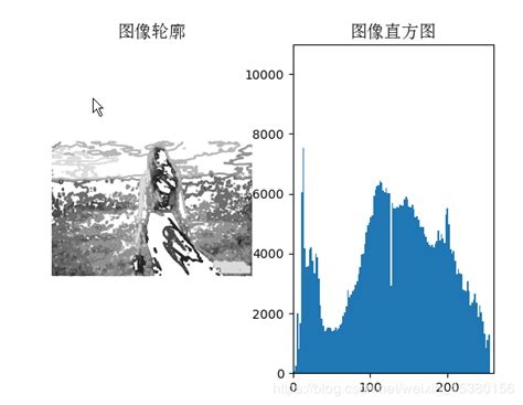 python 图像处理基础 航行学园