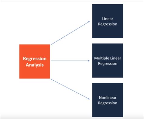 regression analysis the complete guide qualtrics