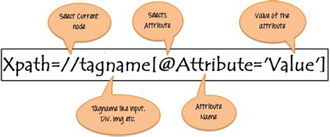 A Comprehensive Introduction To Xml Path Language Desktop Of Iters