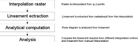 figure 2 from comparison of kriging and inverse distance weighted idw interpolation methods in