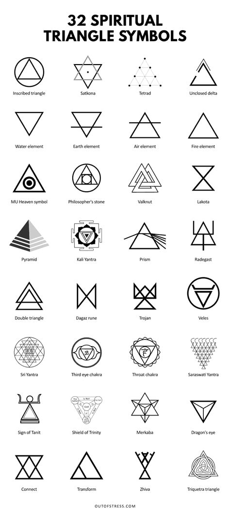 Pin By Dio Kouris On Tattoo Ideas Triangle Tattoo Meaning Circle
