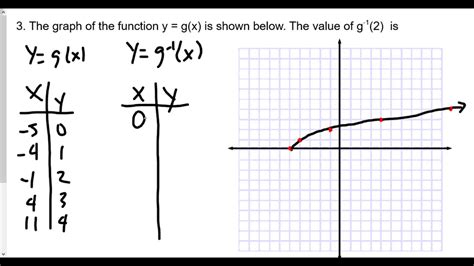 algebra 2 function foundations lesson 6 inverse functions hw review part 1 youtube