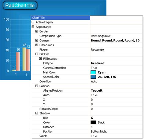 telerik web forms titles radchart telerik ui for asp ajax