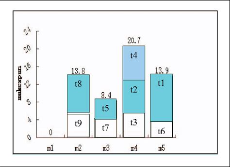 figure 1 from a qos guided task scheduling model in cloud computing environment semantic scholar