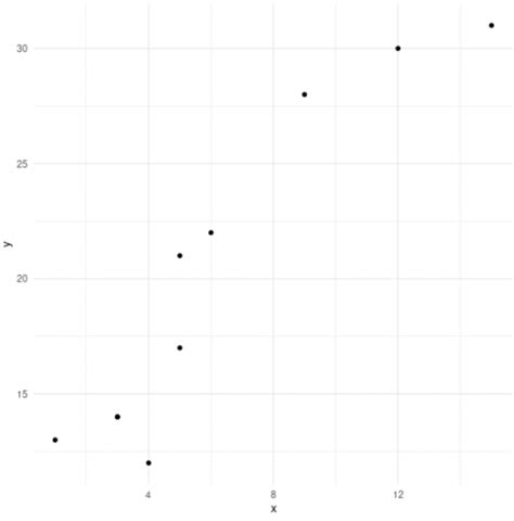 Ggplot Background Color