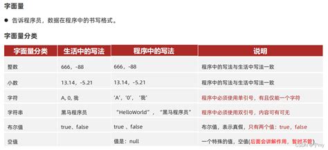 java零基础自学首选黑马程序员java入门教程笔记01 java零基础自学就选黑马程序员java入门教程 csdn csdn博客