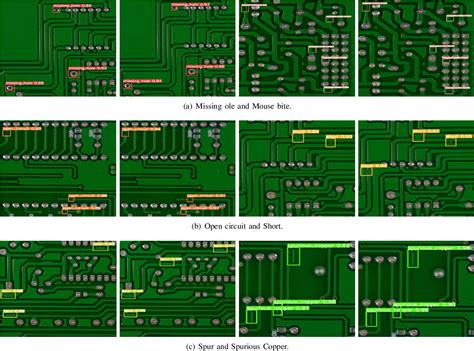 figure 1 from printed circuit board defect detection based on improved yolov5 semantic scholar
