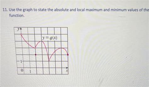 Solved Use The Graph To State The Absolute And Local Chegg