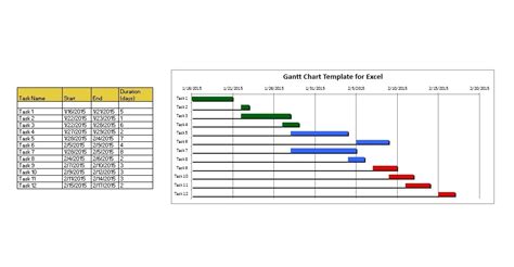 36 Free Gantt Chart Templates Excel PowerPoint Word ᐅ TemplateLab