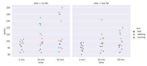 Python How Can I Add Grid Lines To A Catplot In Seaborn Stack Overflow