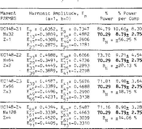 table 2 from narrowband multifrequency binary measurement using phase shift keyed modulation