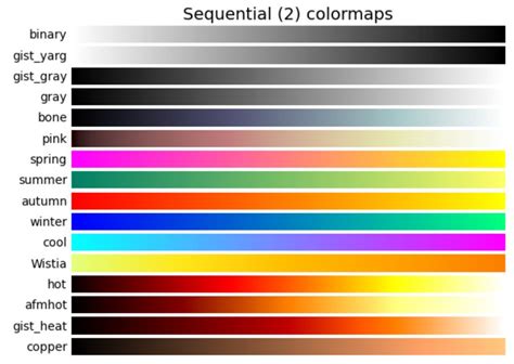 Matplotlib How To Plot A Gradient Color Line Colormap
