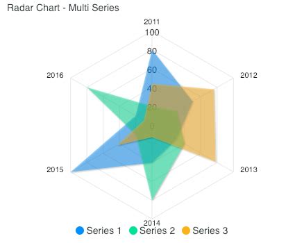 Chart Js Radar Scale Options Radar Chart Stacked Column Polar Series