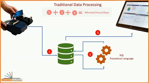 Kafka Streams Real Time Stream Processing Using Kafka Streams API