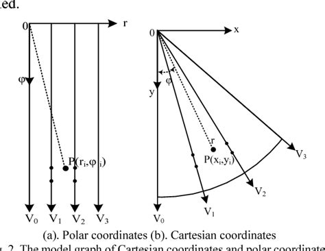 figure 1 from fpga implementation of ultrasonic s scan coordinate conversion based on radix 4