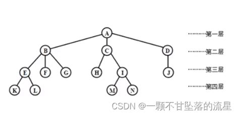 【js】数据结构之树结构 js树结构 csdn博客
