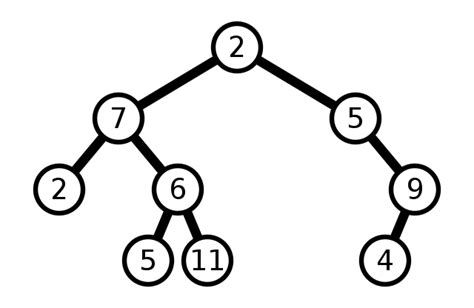mathematics discrete mathematics trees stemgeeks