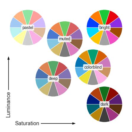Matplotlib Colormap Pega Devlog