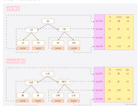 mysql索引优化 csdn博客