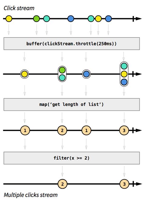 rxjs typescript workshop