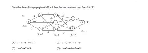 find shortest path gate overflow