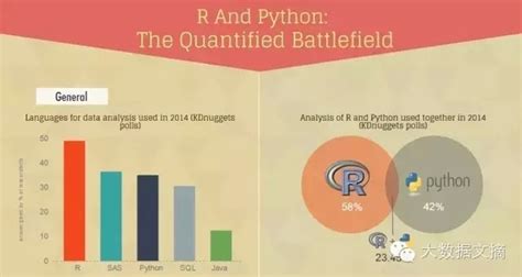 python与r的区别与联系 pathon与r csdn博客