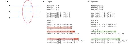 faster sorting algorithms discovered using deep reinforcement learning 郑之杰的个人网站