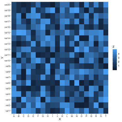 Ggplot Heatmap The R Graph Gallery The Best Porn Website