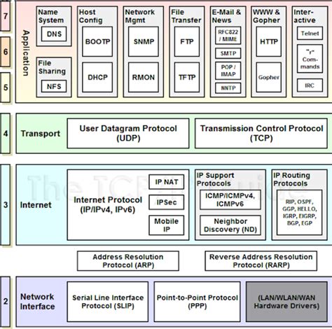 Network Basics For Hackers TCP IP Part 2