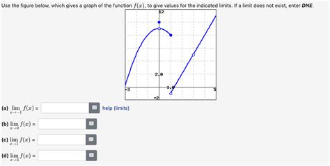 solved use the figure below which gives a graph of the