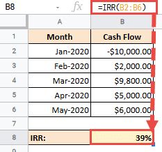 An Easy IRR Google Sheets Guide For 2024 Examples
