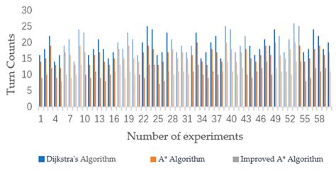 agronomy free full text a path planning system for orchard mower based on improved a algorithm