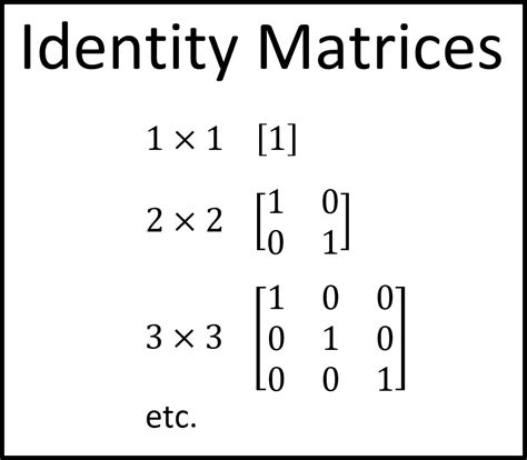 identity and inverse matrices