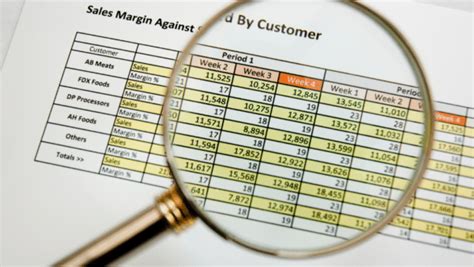 How To Accurately Calculate Gross Margins And Understanding Their