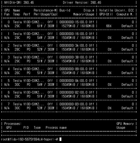 How Can I Train With Multi GPU Issue 797 Davidsandberg Facenet