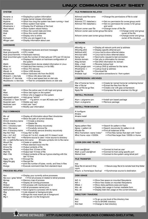 Juniper Commands Cheat Sheet