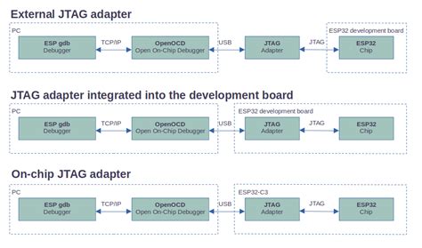 debug an esp32 c3 via its jtag interface