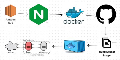 Deploying Nodejs App On Aws Ec2 Instance — Step By Step By Rajani Ekunde Medium
