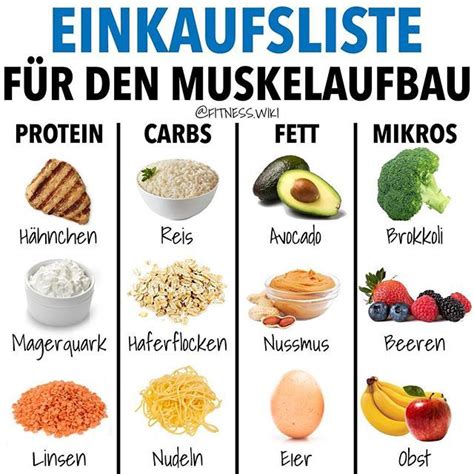 MUSKELAUFBAU EINKAUFSLISTE von fitness wiki Ich bin kein großer
