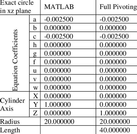 comparison between parameters from matlab and parameters from the download scientific diagram